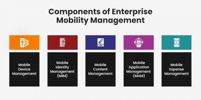 What is Enterprise Mobility Management and How Is It Beneficial for ...