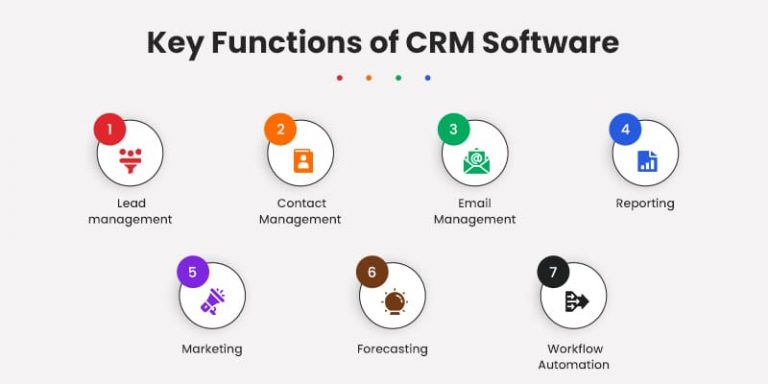 CRM and ERP: What is Best for Your Business? - Matellio Inc