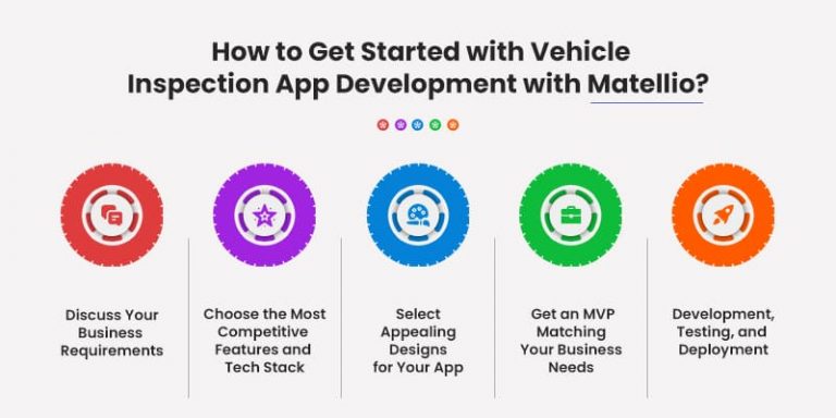 How to Develop a Custom Vehicle Inspection App? - Matellio Inc