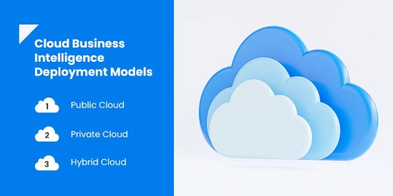 What is Cloud Business Intelligence and How It Helps Businesses Grow ...
