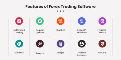 Automated Forex Trading Software Development - A Complete Guide - Matellio Inc