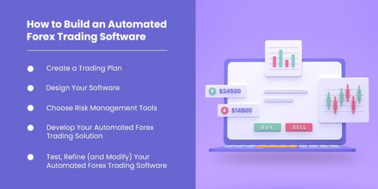 Automated Forex Trading Software Development - A Complete Guide ...