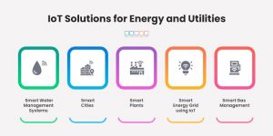 Top IoT Solutions for Energy and Utilities - Matellio