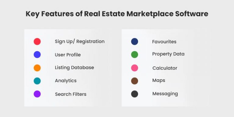 Real Estate Marketplace Software Development - A Comprehensive Guide ...