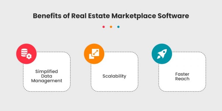 Real Estate Marketplace Software Development - A Comprehensive Guide ...