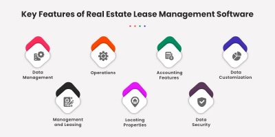Real Estate Lease Management Software Development - A Complete Guide - Matellio Inc