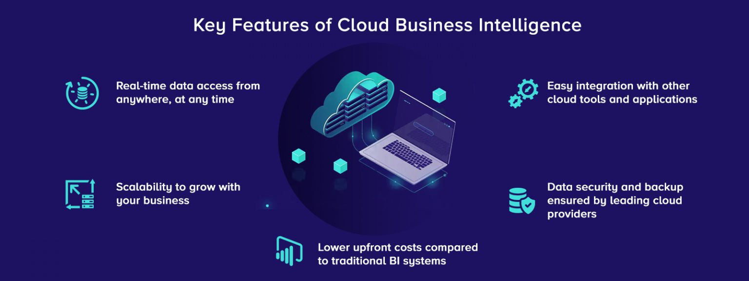 Cloud Business Intelligence Solutions – Benefits, Features, and ...