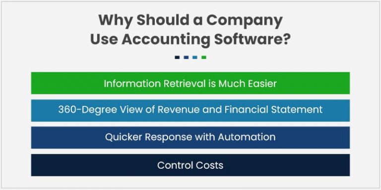 Accounting Software Development: Process and Features - Matellio