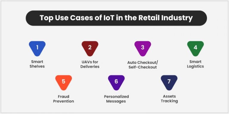 How Can IoT Improve the Retail Industry? - Matellio Inc