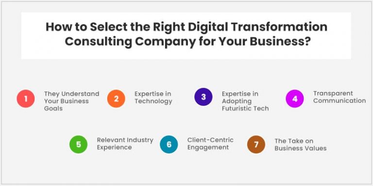 Digital Transformation Consulting - A Complete Guide - Matellio Inc