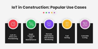 IoT in Construction: How does IoT Development Benefit Construction ...