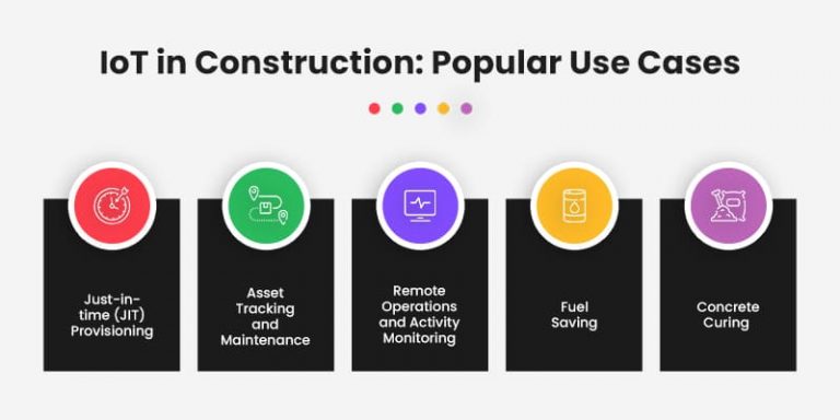 IoT in Construction: How does IoT Development Benefit Construction ...