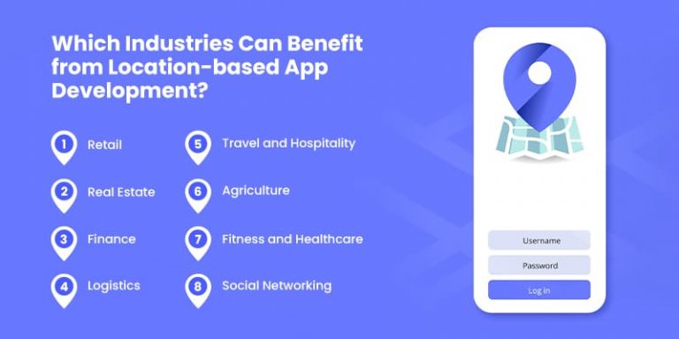 Geolocation App Development: A Complete Guide - Matellio Inc