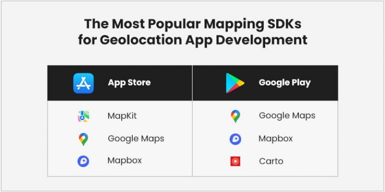 Geolocation App Development: A Complete Guide - Matellio Inc
