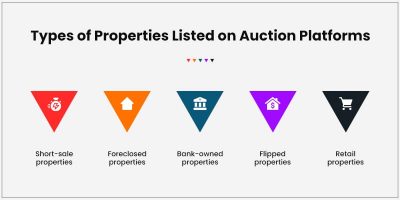 How to Build a Real Estate Auction Software - An Extensive Guide ...