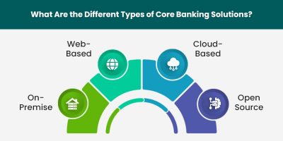 Top 10 Core Banking Solutions