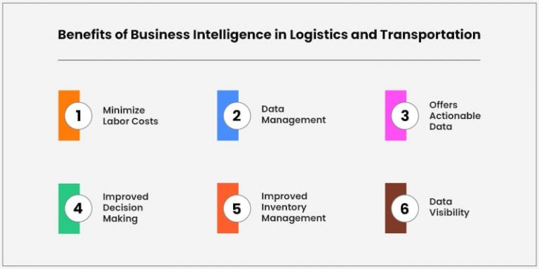 Top Benefits of Business Intelligence in Transportation and Logistics ...