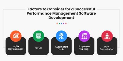 How to Develop Custom Performance Management Software? - Matellio Inc