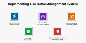 A Comprehensive Guide on AI in Traffic Management - Matellio Inc