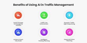 A Comprehensive Guide on AI in Traffic Management - Matellio Inc