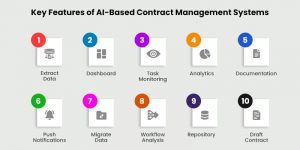 AI-Based Contract Management: A Complete Guide - Matellio