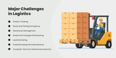 Computer Vision in Logistics: A Comprehensive Guide - Matellio Inc