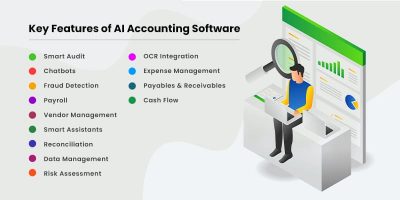 How to Build AI-based Accounting Software? - Matellio