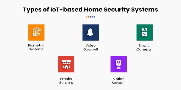 Smart Home Security Systems: A Complete Guide - Matellio