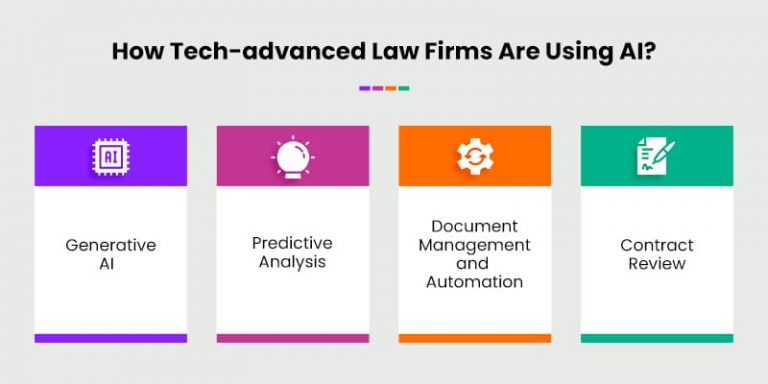 How Artificial Intelligence (AI) is Transforming the Legal Industry? - Matellio