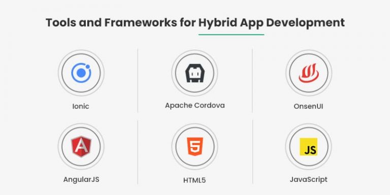 Native vs. Hybrid vs. Cross-Platform App Development - Pros, Cons, and ...