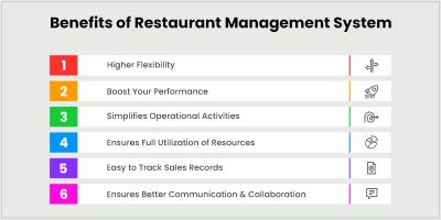 Restaurant Management System: A Complete Guide - Matellio