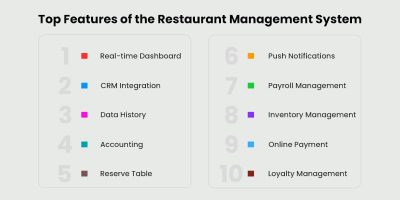 Restaurant Management System: A Complete Guide - Matellio