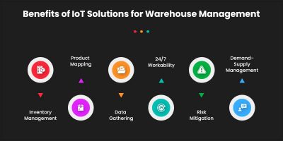 How to Develop IoT-based Warehouse Management System? - Matellio