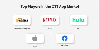 Everything to Know About OTT App Development - Matellio Inc