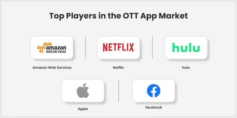 Everything to Know About OTT App Development - Matellio Inc