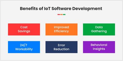 IoT Software Development: A Complete Guide - Matellio