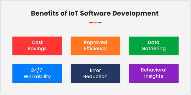 IoT Software Development: A Complete Guide - Matellio
