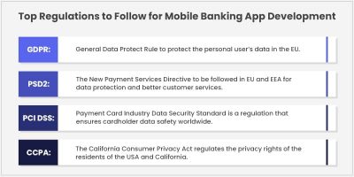 Mobile Banking App Development - Key Features and Development Process ...