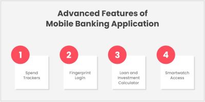 Mobile Banking App Development - Key Features and Development Process ...