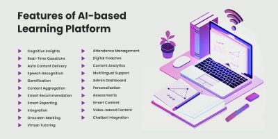How to Develop an AI-based Learning Platform? - Matellio