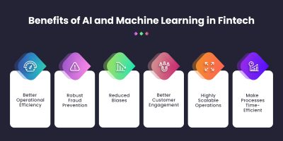 AI and Machine Learning in Fintech- Benefits and Use Cases - Matellio