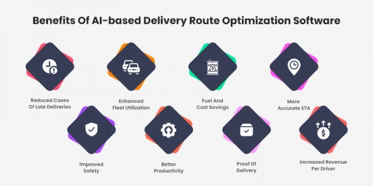 A Comprehensive Guide on AI Route Optimization Software Development ...
