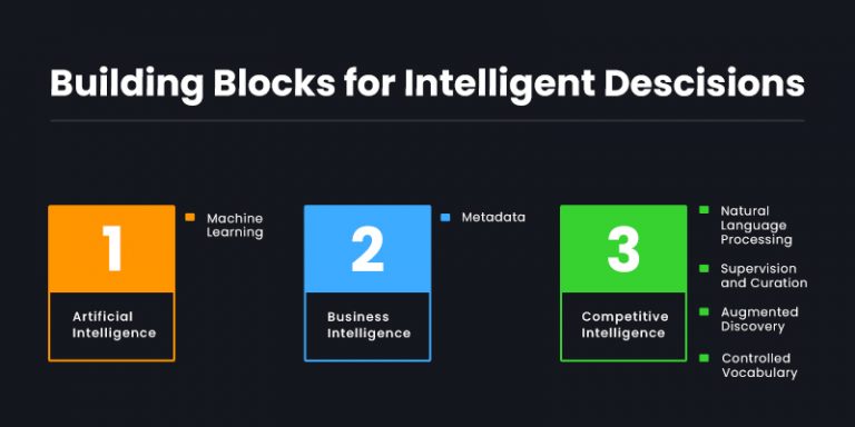 How Can AI and Data Management Transform Businesses? - Matellio Inc