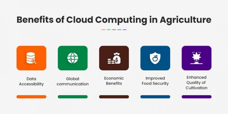 The Transformative Role of Cloud Computing in Agriculture - Matellio Inc
