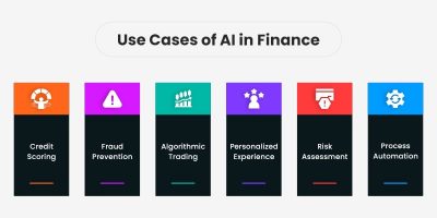 Reach the Excellence with AI Applications in Finance - Matellio