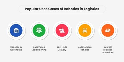 Why Is Robotics in Logistics a Profitable Investment? - Matellio Inc