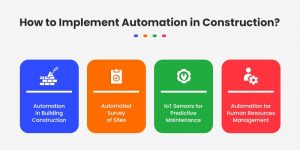 Benefits and Implementation of Automation in Construction Industry ...