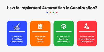 Benefits and Implementation of Automation in Construction Industry ...