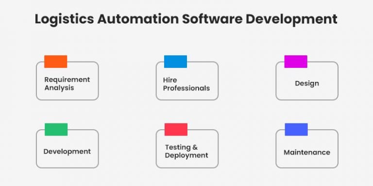 Top 5 Automated Logistics Systems for a Profitable Business - Matellio Inc
