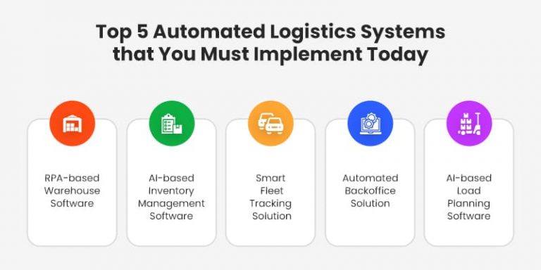 Top 5 Automated Logistics Systems for a Profitable Business - Matellio Inc